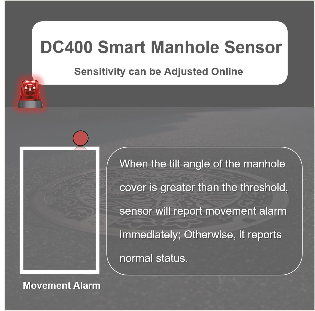 Buy Smart City Dc400 Manhole Sensor With Remote Monitoring Iot Sensors ...