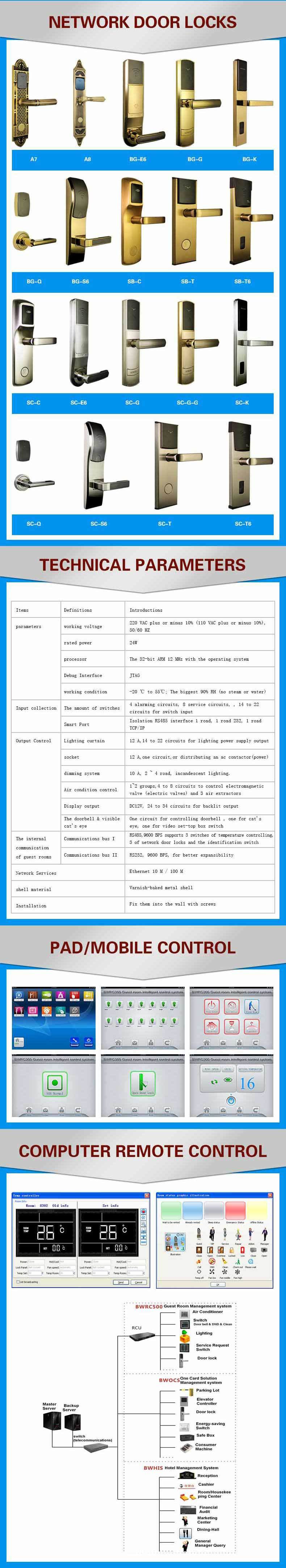 Buy Smart Digital Hotel Guest Room Control Unit from Bonwin Technology ...