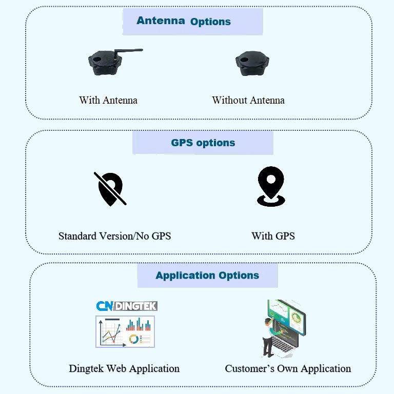 Buy Smart Waste Bin Ultrasonic Distance Level Detector Trash Can Sensor ...