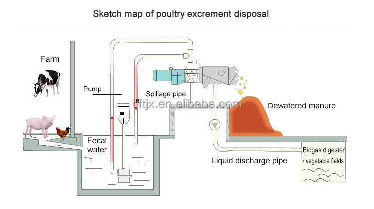 Buy Solid Liquid Press Machine Solid Liquid Extraction Equipment from ...