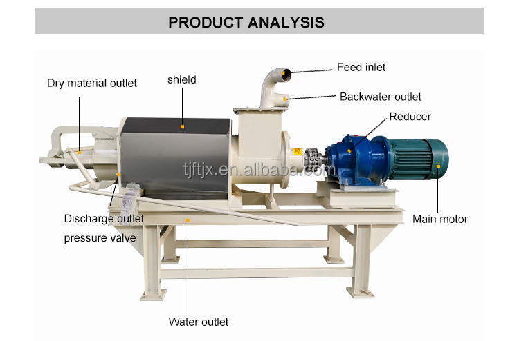Buy Solid Liquid Press Machine Solid Liquid Extraction Equipment from ...
