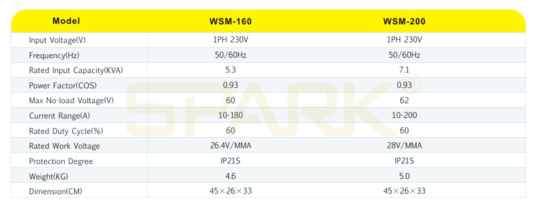 Buy Spark Inverter Dc Pulse Tig Welder Wsm 160 200 A Tig 200m Electric ...