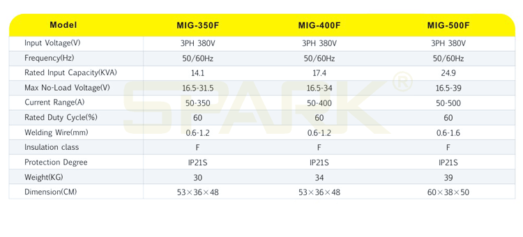 Buy Spark Names Of Welding Machine Full Form Of Welder Metal Three In ...