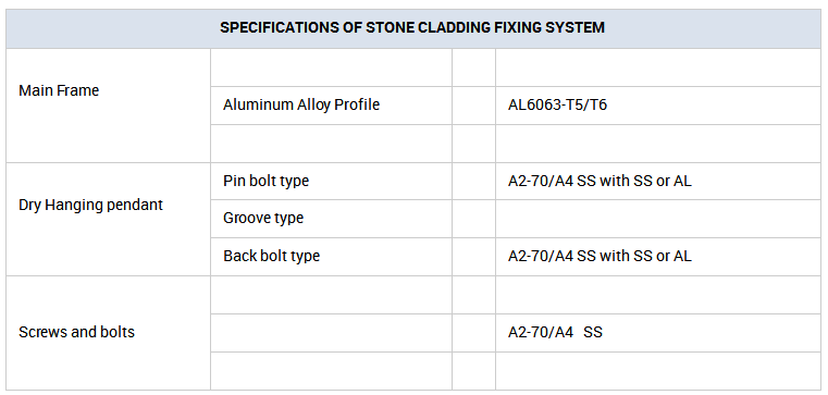 Buy Stone Back Anchor Wall Cladding Undercut Anchor Stone Fixing System ...