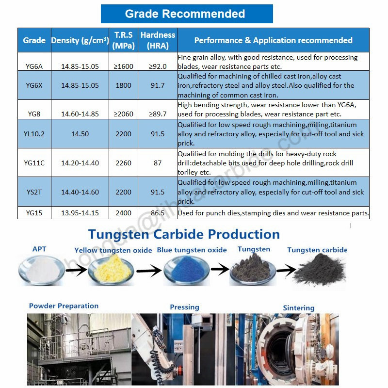 Buy Supreme Quality Soild Carbide Pcb V Scoring Cutter Saw Blade from ...