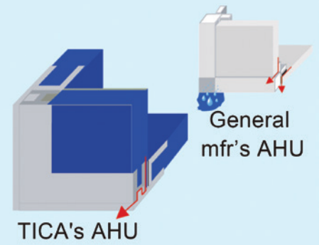 Buy Tica Brand Hvac System Ahu Modular Air Handling Unit from Zero ...