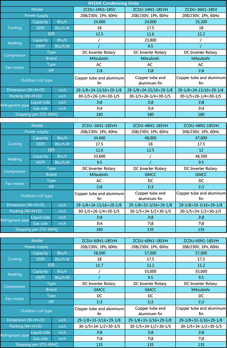 Buy Top Discharge Air Cooled Condensing Unit Used In Air Conditioner ...