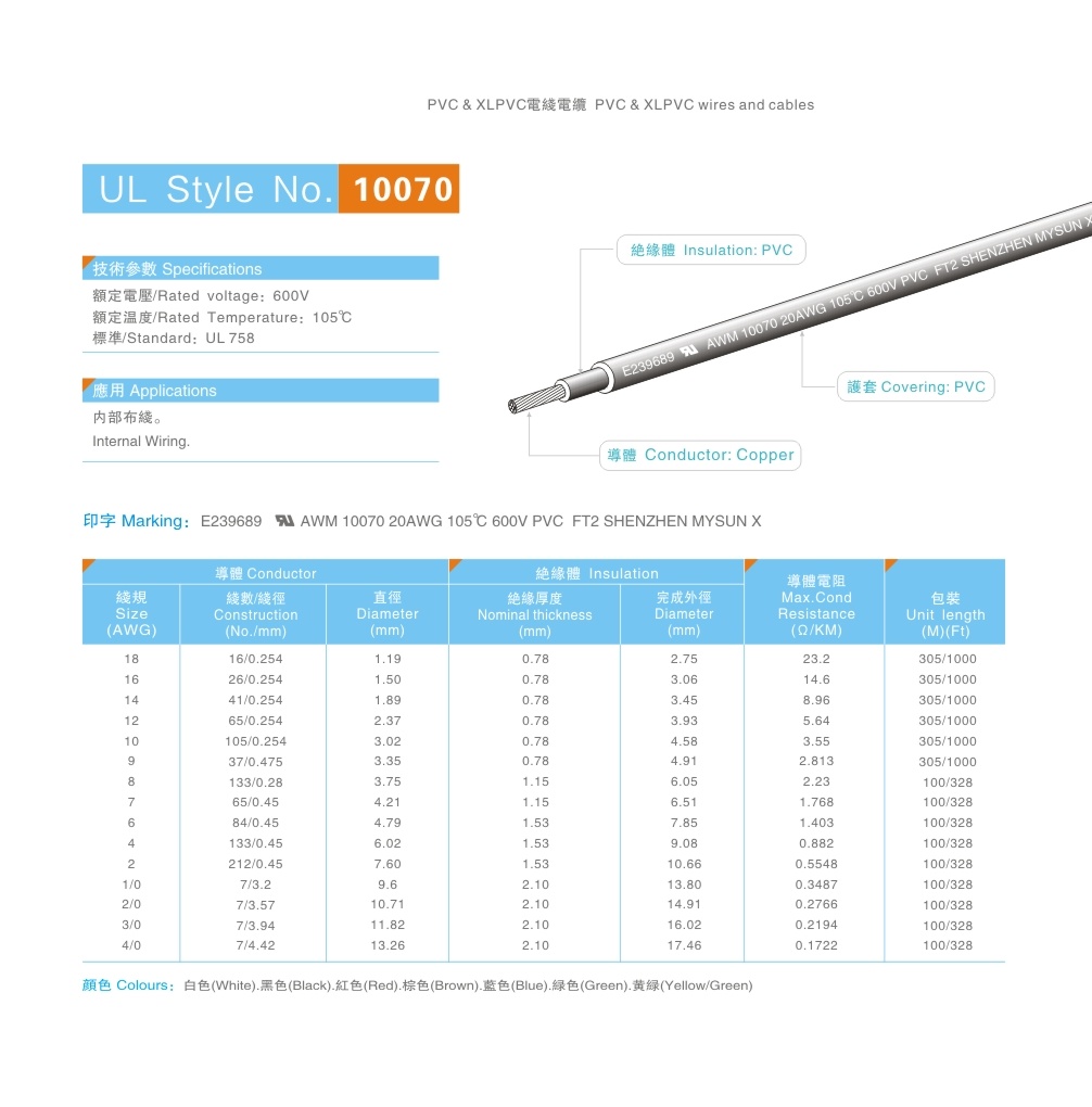 Buy Ul10070 Pvc Insulated Wire For Electric Equipment Internal Wiring ...