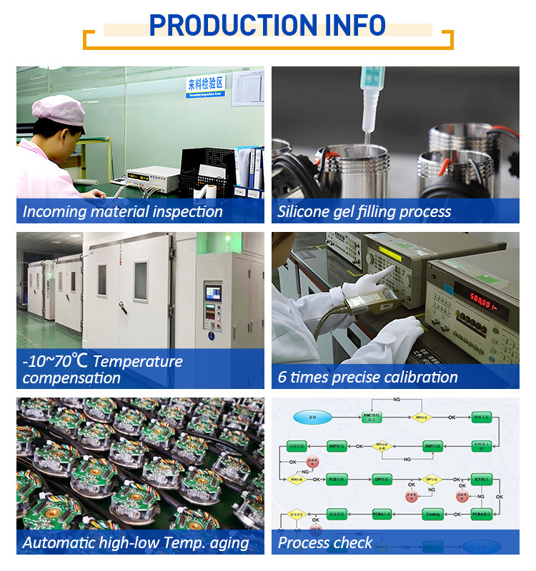 Buy Ultrasonic Sensor Water Level Monitoring System Analog Ultrasonic ...