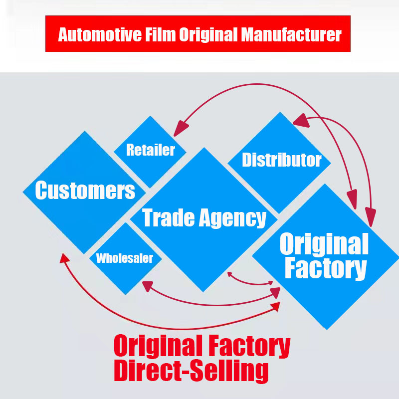 Buy Vego Best Car Films 4k Clear Vision Window Tint Solar Film Roll ...