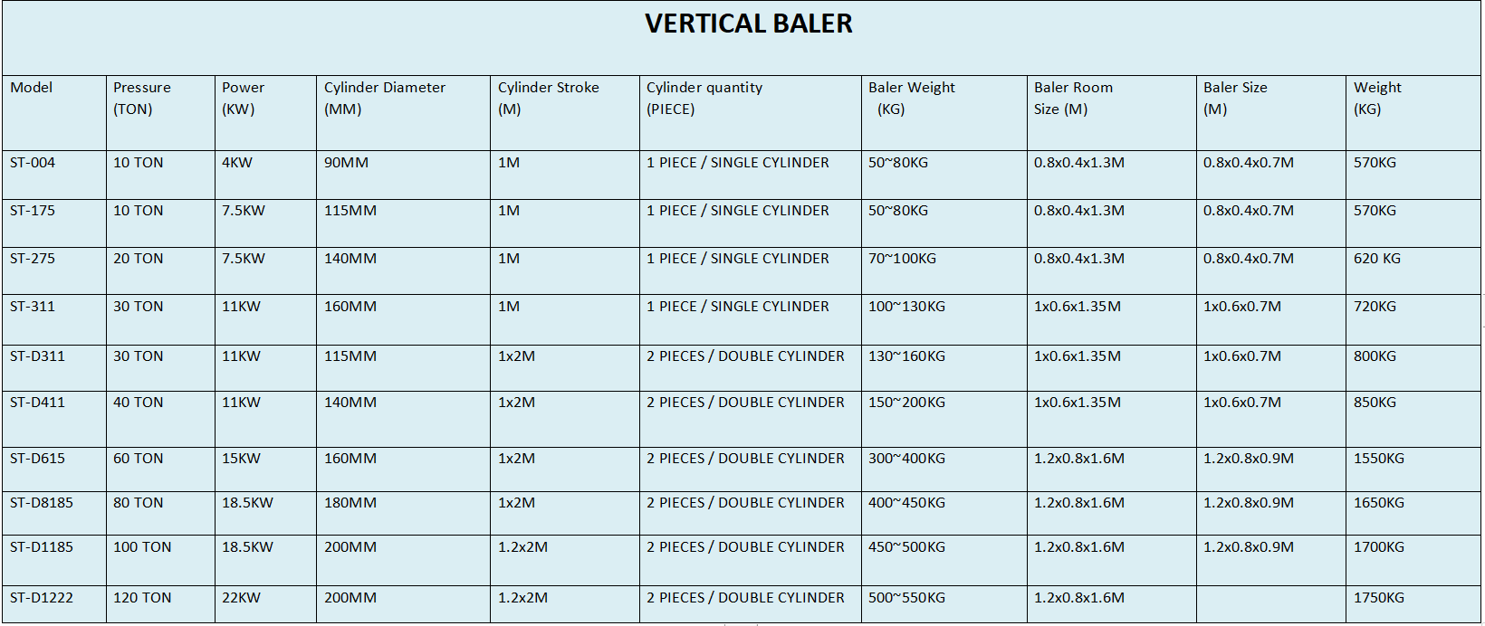 Buy Vertical Hydraulic Cardboard Box Baling Press/hydraulic Carton ...