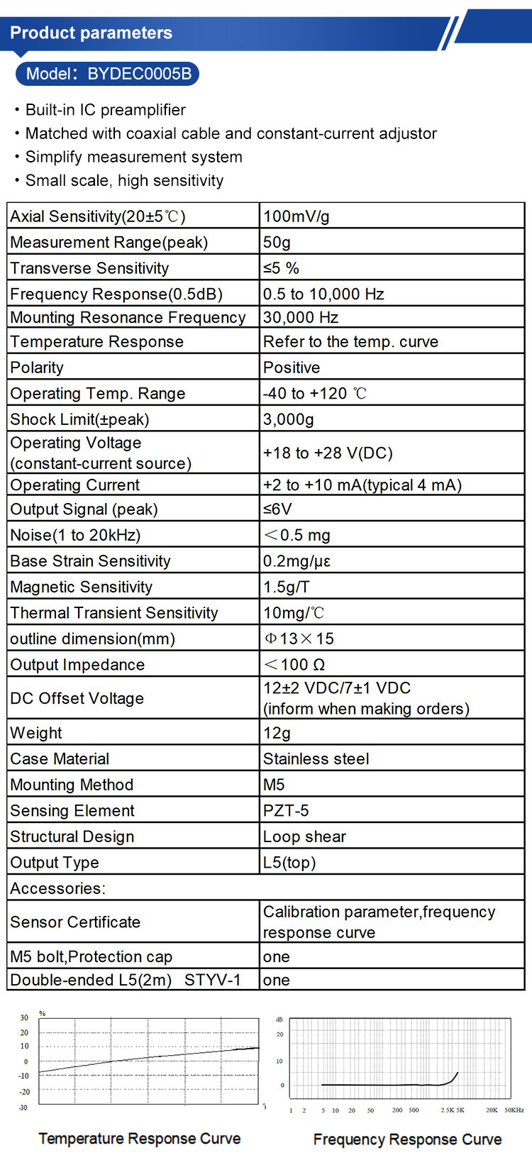 Buy Wholesale Simplify Measurement System Iepe/icp Type Stainless Steel ...