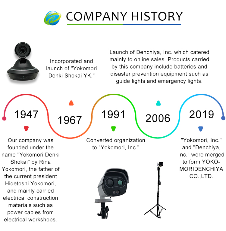 Buy Wholesale Thermovision Human Temperature Thermal Camera Cctv from ...