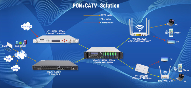 Buy Wolck Olt Cdata/vsol 8 Pon Gpon Olt 4/8/16 Ports L3 Pppoe 10ge With ...