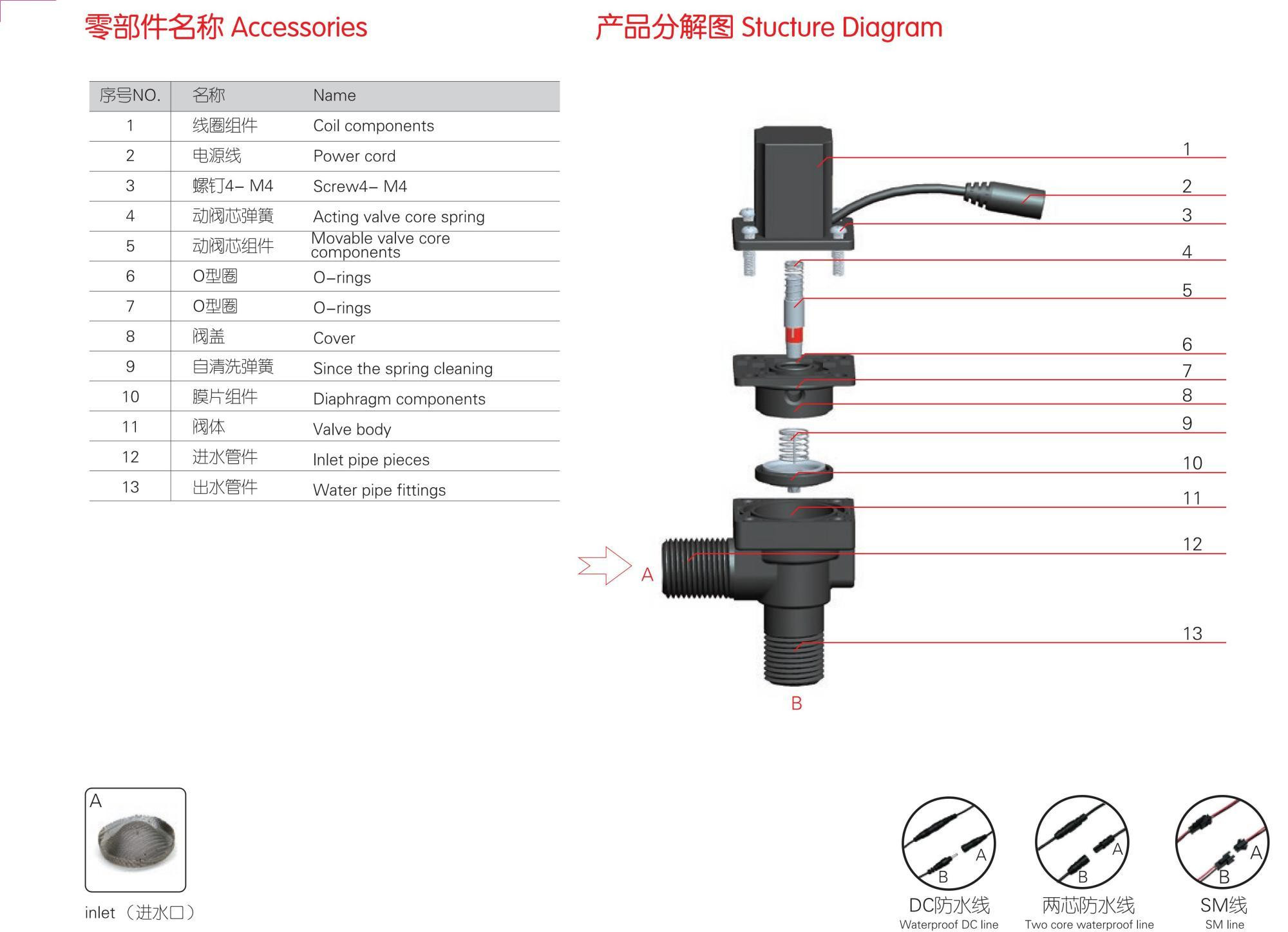Buy Xfdz Pulse Solenoid Sensor Faucet Latching G1/2 Inch Dc Solenoid ...