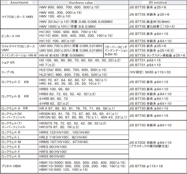 Buy Yamamoto Scientific Tool Labo. Japanese Rockwell Hardness Test ...