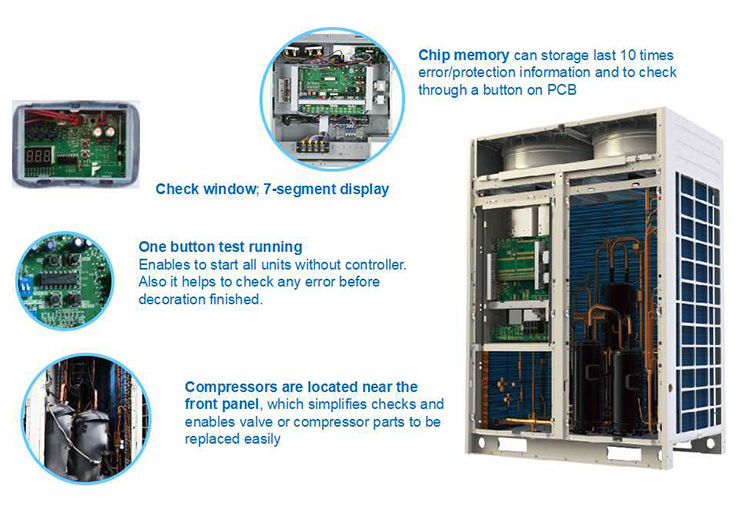 Buy Zero Vrf Vrv System Cassette / Ducted Types Central Air ...