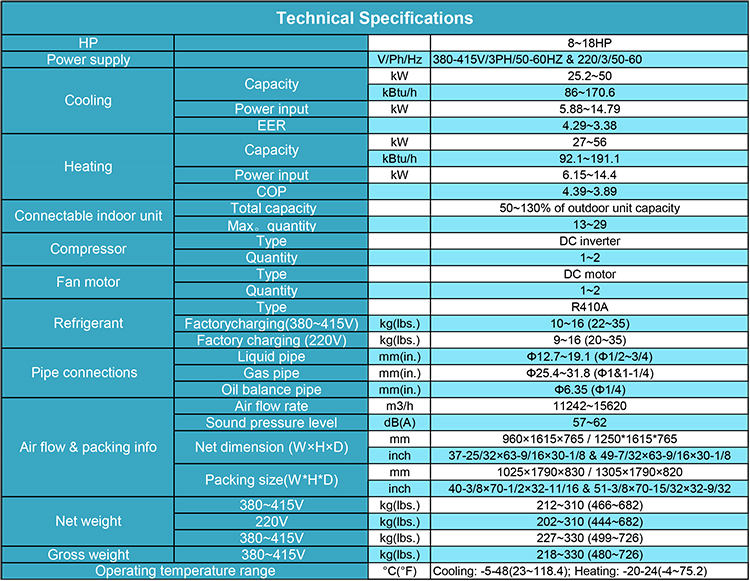 Buy Zero Vrf Vrv System Cassette / Ducted Types Central Air ...