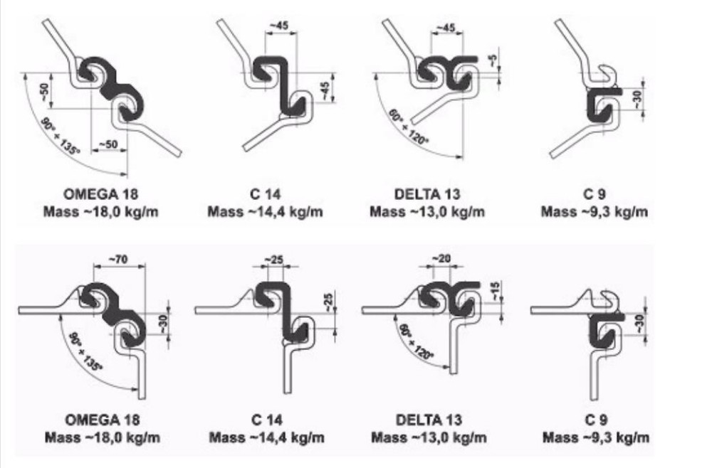 Buy Zshape C9 Sheet Pile Connectors from Shandong Hui Yuan Metal ...
