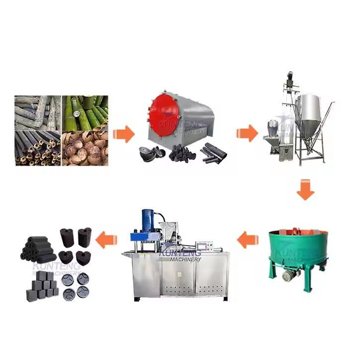 Buy Complete Charcoal Briquette Making Machine Charcoal Press Machine ...
