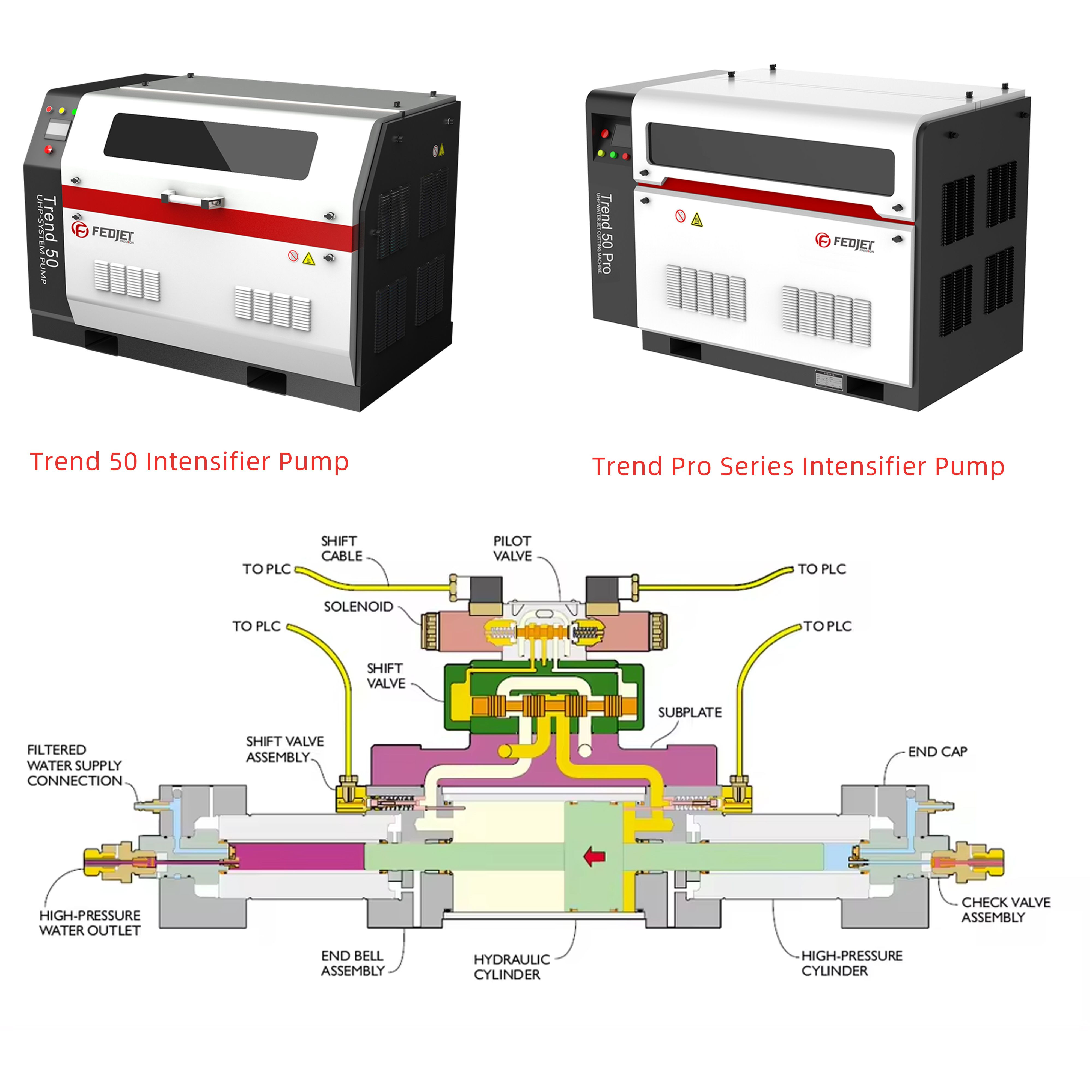 Buy Fully Enclosed Waterjet 5 Axis Cnc Cutting Machine 37kw With ...