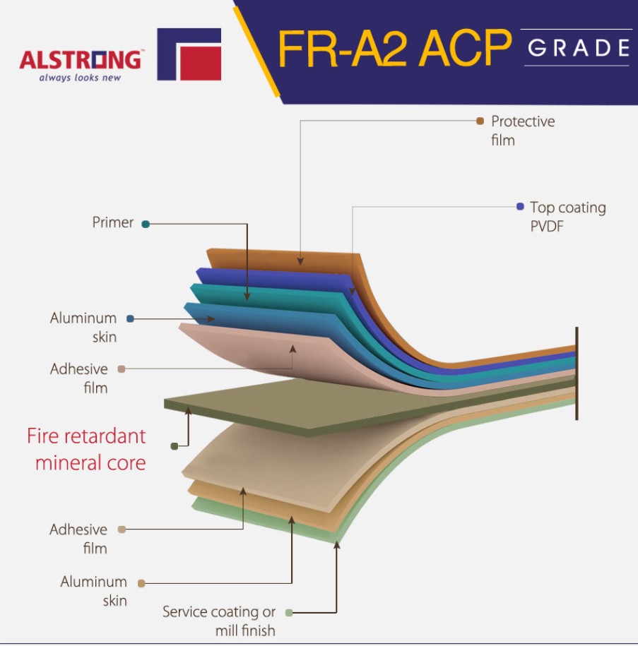 Buy Acp Aluminium Composite Panel from Alstrong, United Arab Emirates ...