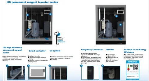 Buy Atlas Copco 11kw Plc Pump Core Gas Variable Frequency Stationary ...