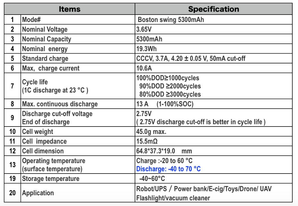 Buy Cheap Boston Swing Key Lithium Battery Cell 3.65v 5.3ah Battery For ...