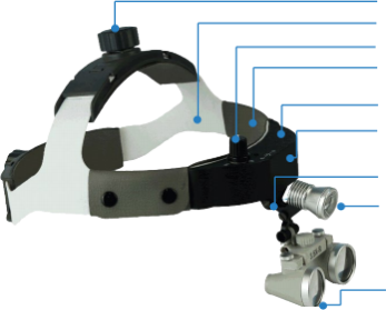 Buy Integrated Microscope Headlight Hl-001a from Shanghai Aice ...