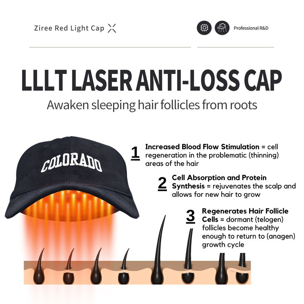 Buy Red Light Cap, Laser Hair Growth Cap, Red Light Therapy from Hunan ...