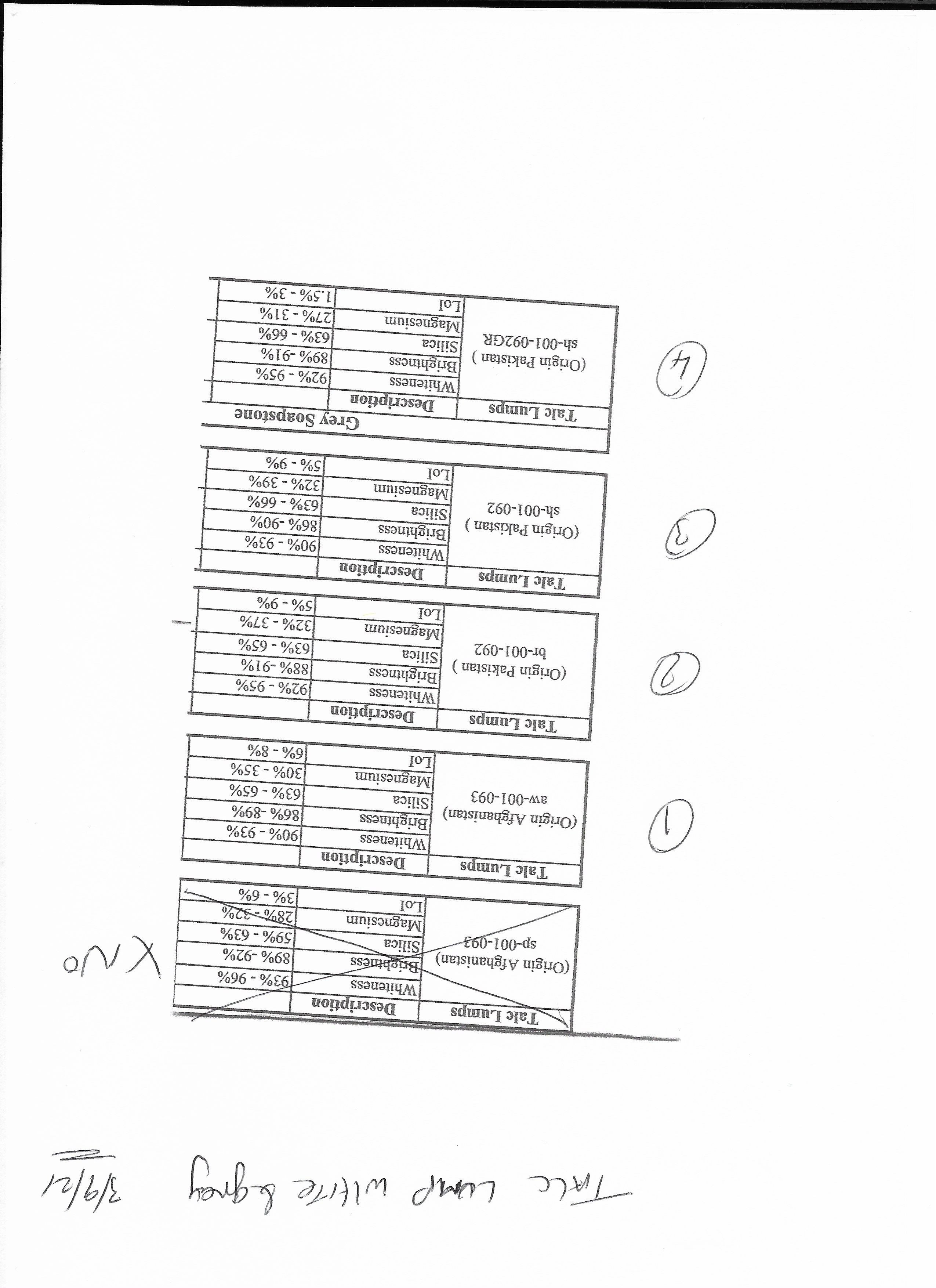 Buy Talc Ore Lump from Asian Resources Metals Limited, United Kingdom ...