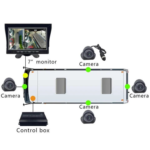 Buy 1080p/720p Best Side View Cameras For Cars Night Vision Waterproof ...