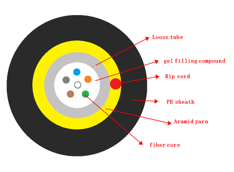 Buy Gyfty Single-mode Outdoor Fiber Optic Cable With Rip-cord And ...