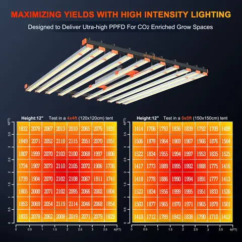 Buy 1000w Co2 Pro Full Spectrum 10 Bars Led Grow Light For Indoor ...