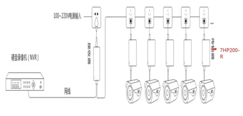 Buy 7inova Av600 Powerline Plc Network Transmitter And Receiver For ...