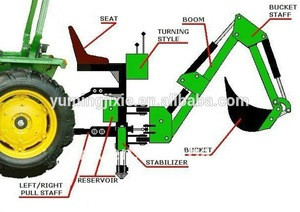 Buy Ce Approved Towable Backhoe(side Shift Backhoe),tractor Excavator ...