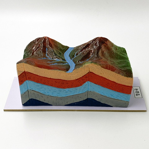 Buy Geography Education Equipment Fold,fault And Unconformity Model Set ...