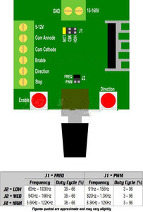 Buy Pulse Pwm Generator For Stepper Motor Drivers from Shenzhen ...