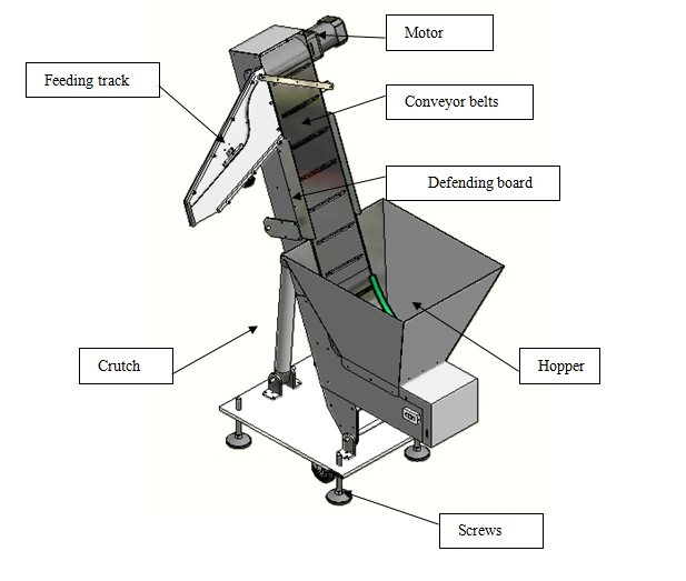 Buy Servo Torque Control Single Moving Head Screw Capping Machine Toac ...