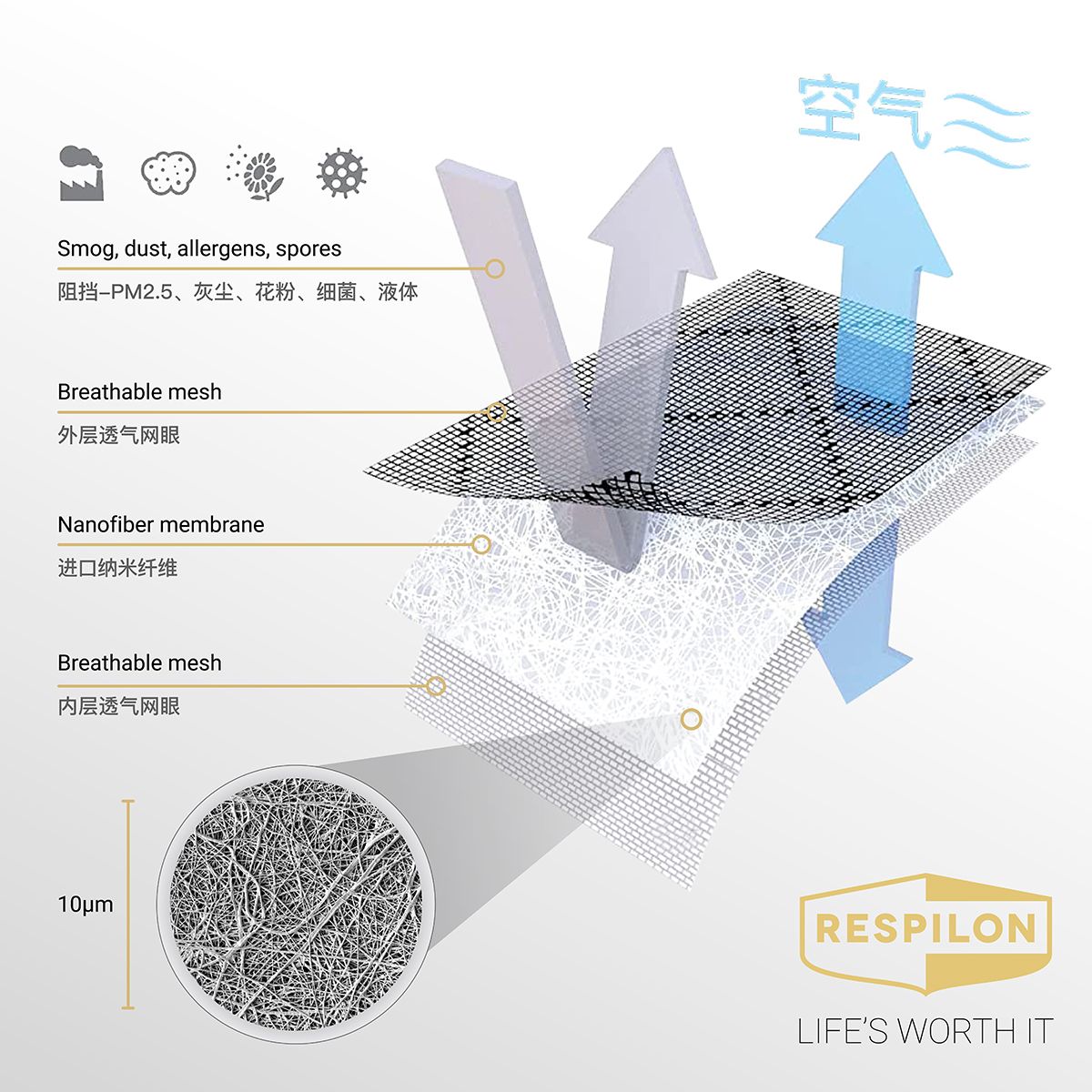 Buy Window Screen With nano Membrane from Respilon, China | Tradewheel.com