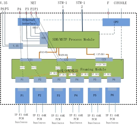 Buy 20km 24e1 4*100m Eth Fiber Optic Transceivers Over Fiber Sdh ...