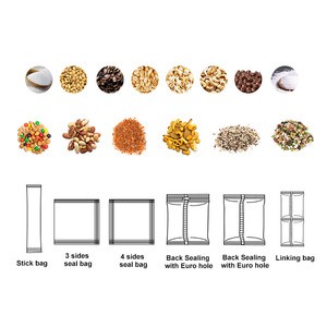 Buy Semi-automatic Manual Mung Bean Sprout Packing Machine from Foshan ...