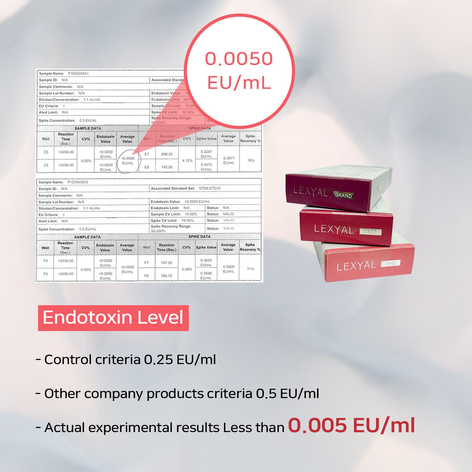 Buy Lexyal Filler from Double J Holdings, South Korea | Tradewheel.com