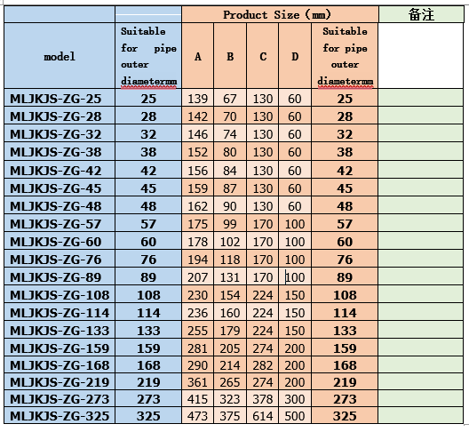 Buy Custom Split Restraint Harness For Couplings Pipe from Jiaozuo ...