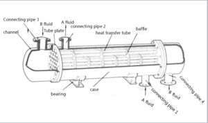 Buy Adiabatic Wheel Heat Exchanger Titanium Coaxial Heat Exchanger from ...