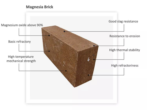 Buy Furnace 1800 Degree Refractory Brick Magnesia Fire Brick Magnesite Bricks With High ...