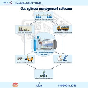 Buy Gas Cylinder Tracking And Management System Software from Xiangkang ...