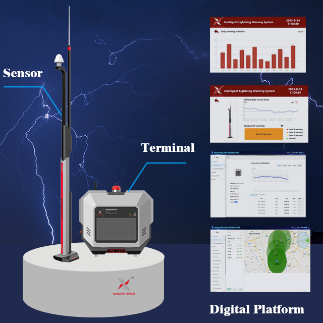 Buy Smart Grounding System(digital Lightning Warning System ) Supplier ...