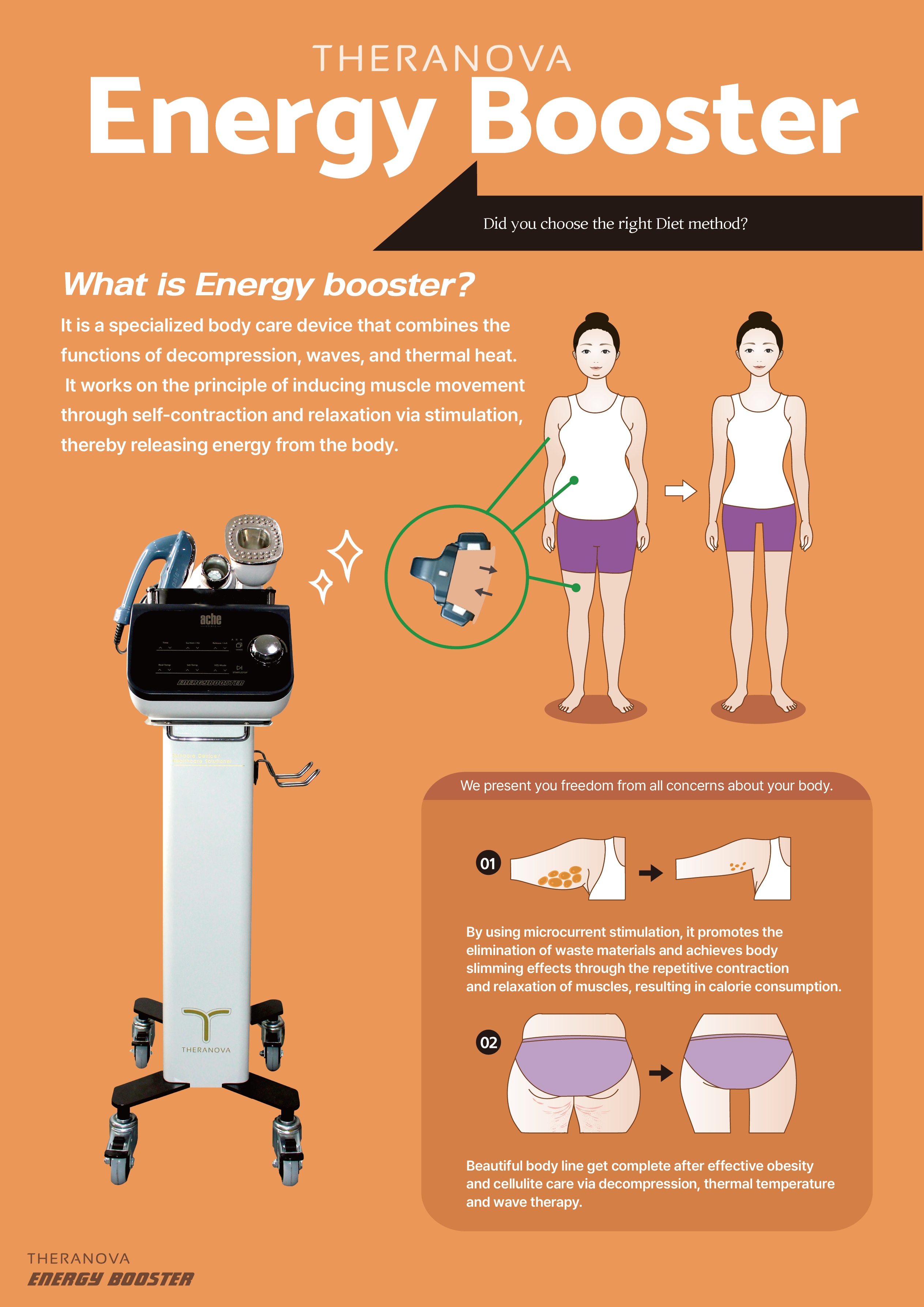 Buy Theranova Energy Booster (vacuum, Microcurents, Heat, Waves Body ...