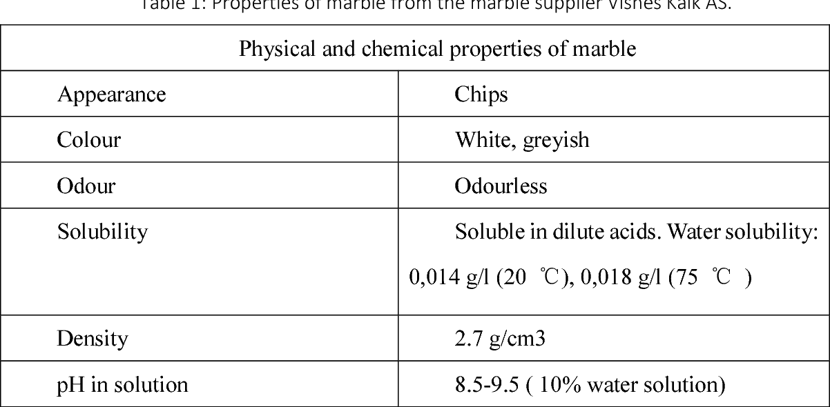 Buy Natural Marble Chips & Powder from Amauua Co. International ...